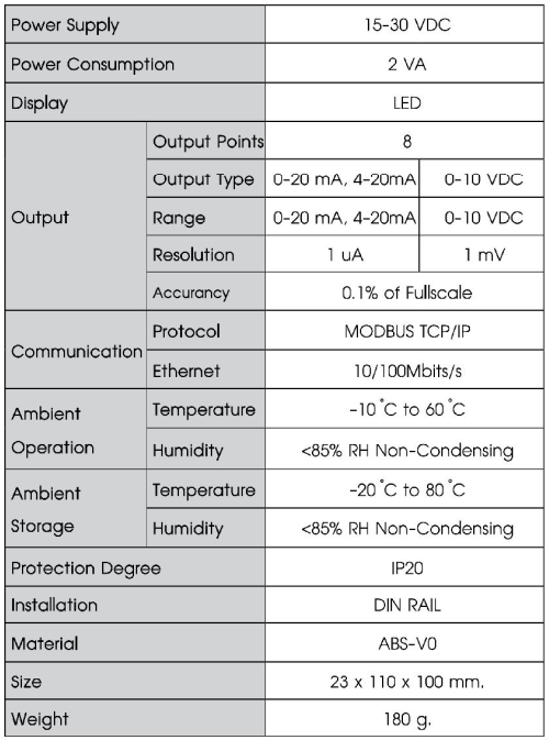 Modbus TCP I/O Module 8 Analog Output