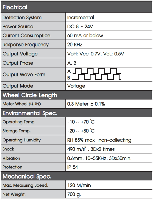 Measuring Wheel Encoder เครื่องวัดระยะทางแบบลูกล้อ