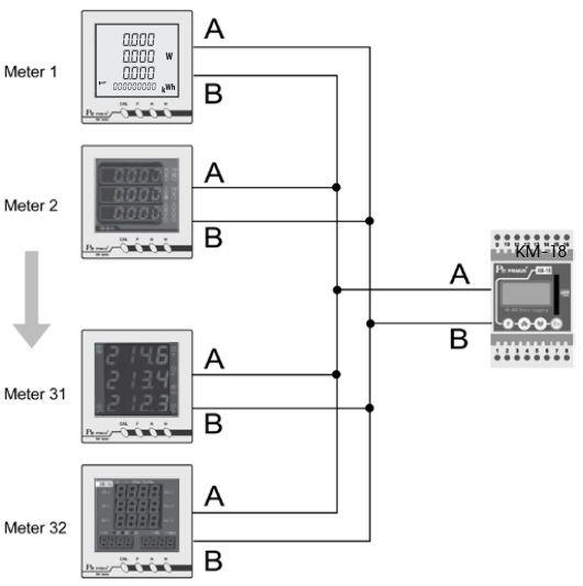 RS-485 Data Logger (SD-Card) ตัวอ่านจาก Meter , Indicator, Temperature ...