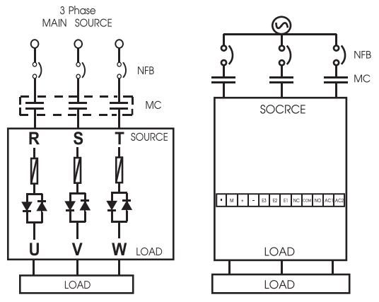 Three Phase SCR Power Regulator เป็นอุปกรณ์ควบคุมการทำงานของ 3 Phase ...