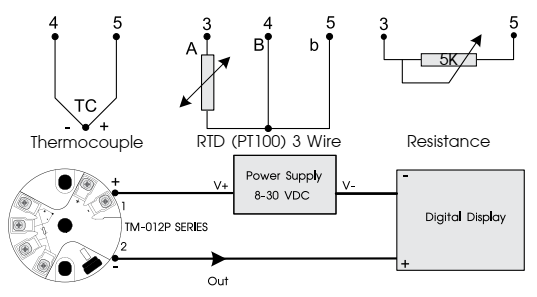 Temperature & Resistance Transmitter 4-20 mA