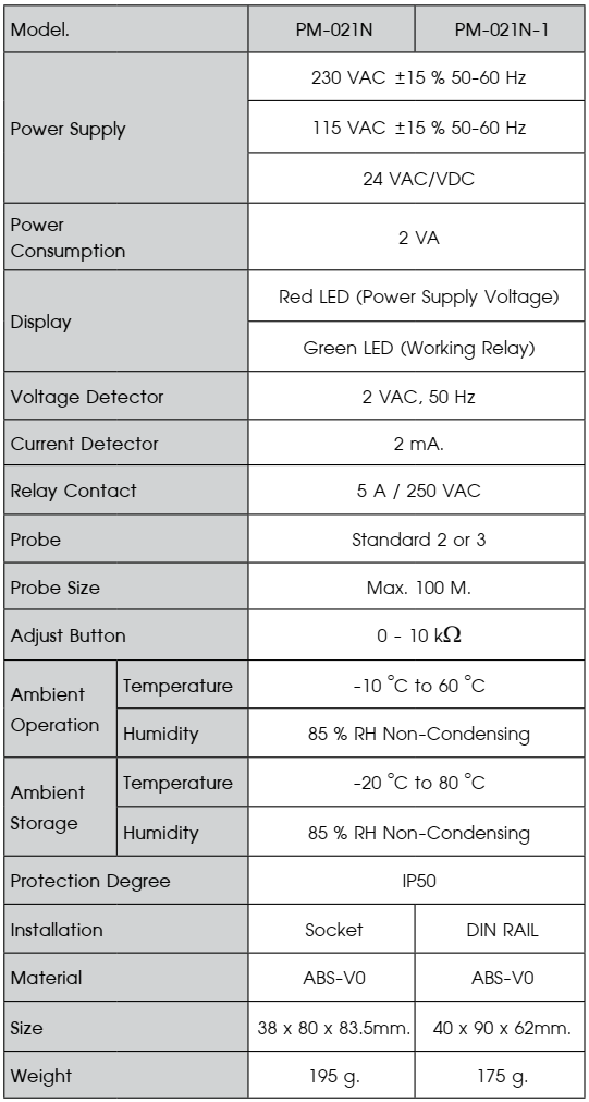 Level Control and Electrode For Conductive Liquids อุปกรณ์ควบคุมการตรวจ ...