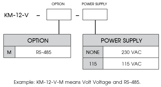 3 Phase Volt-Hertz Meter True RMS เป็นอุปกรณ์ที่วัดค่าแรงดันไฟฟ้า โดย ...