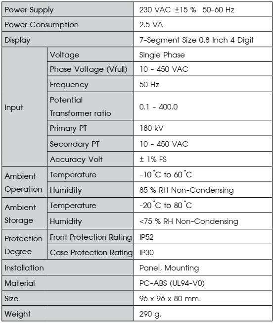 1 Phase Volt Meter True RMS