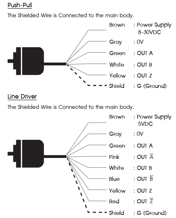 Programmable Increment Encoder Dia 50 mm. เป็นอุปกรณ์แปลงการหมุนแกนเพลาของ Encoder ออกมาเป็น ...