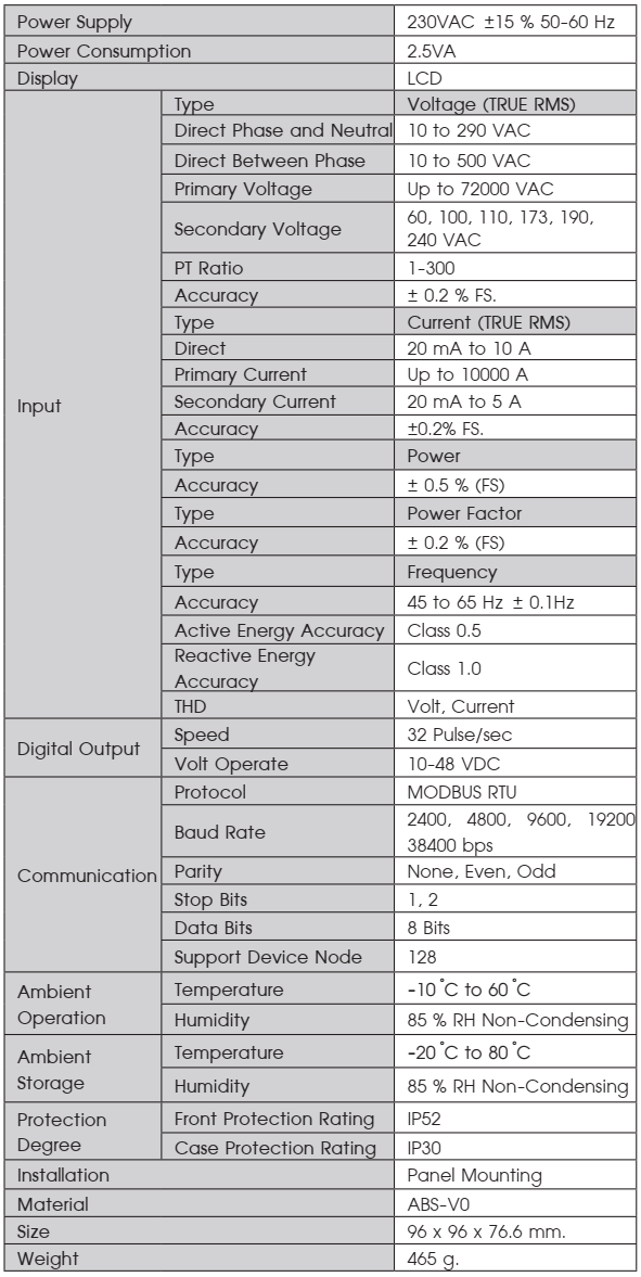 Multifunction Meter,Power meter,มิเตอร์วัดค่าพลังงานไฟฟ้า,มิเตอร์วัดค่า ...