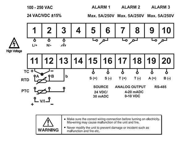 Universal Input Digital Indicator (Big Display) เป็นอุปกรณ์วัดและแสดงผลแบบดิจิตอล