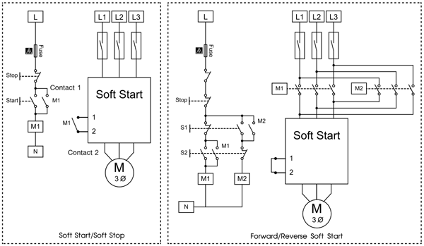 Compact Soft Start and Soft Stop อุปกรณ์ที่ช่วยให้มอเตอร์ออกตัวไม่ ...