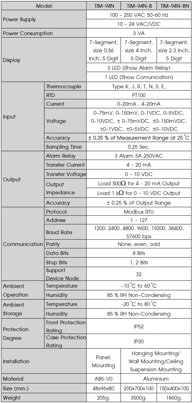 Big Display Universal Input Digital Indicator with Alarm