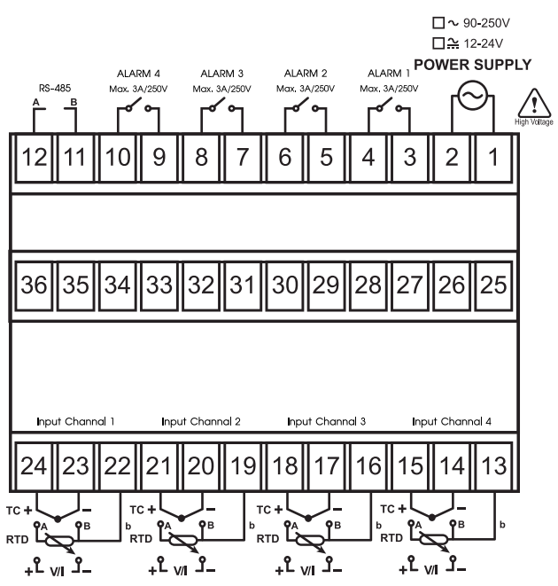 4 Channels Digital Indicator อุปกรณ์วัดและแสดงผลค่าสัญญาณอะนาลอกมาตรฐาน ...