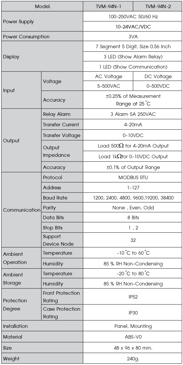 Digital DC Volt Meter อุปกรณ์วัดและแสดงผลค่าแรงดันไฟ้ฟ้า DC