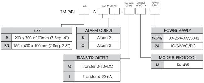 Big Display Universal Input Digital Indicator with Alarm