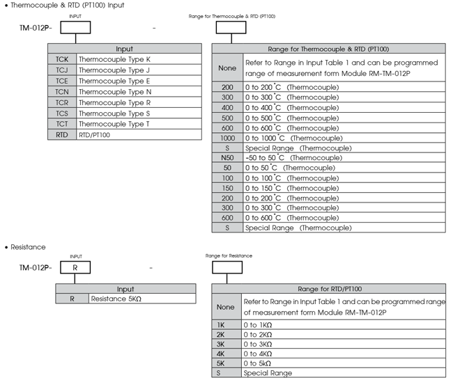 Temperature & Resistance Transmitter 4-20 mA
