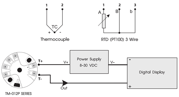 Temperature Transmitter 4-20mA เป็นตัวแปลงจากสัญญาณ Thermocouple และ ...