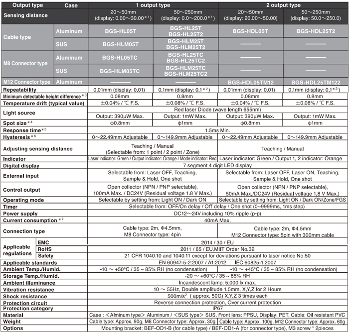Digital Display BGS Type เป็น Laser Sensors ที่มีความแม่นยำและความ ...