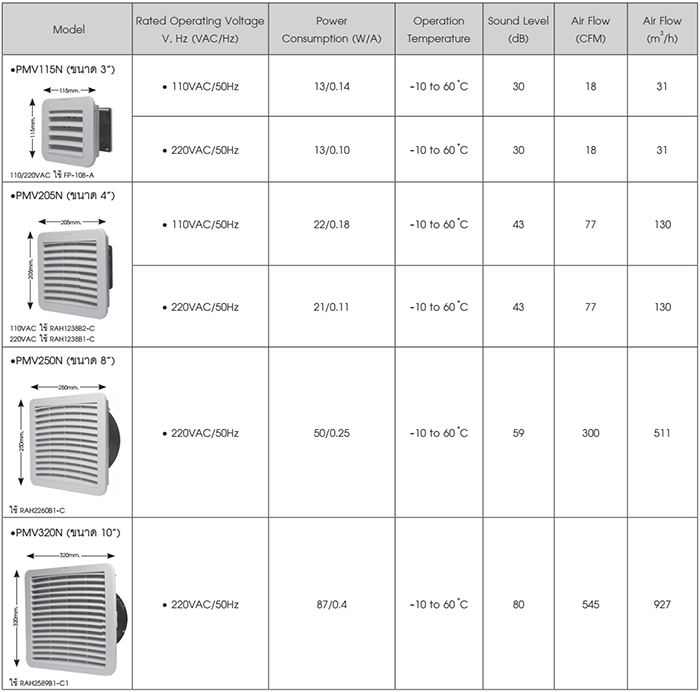 CABINET FILTER FAN เป็นพัดลมระบายความร้อนสำหรับตู้ไฟฟ้า, ตู้คอนโทรล มี ...