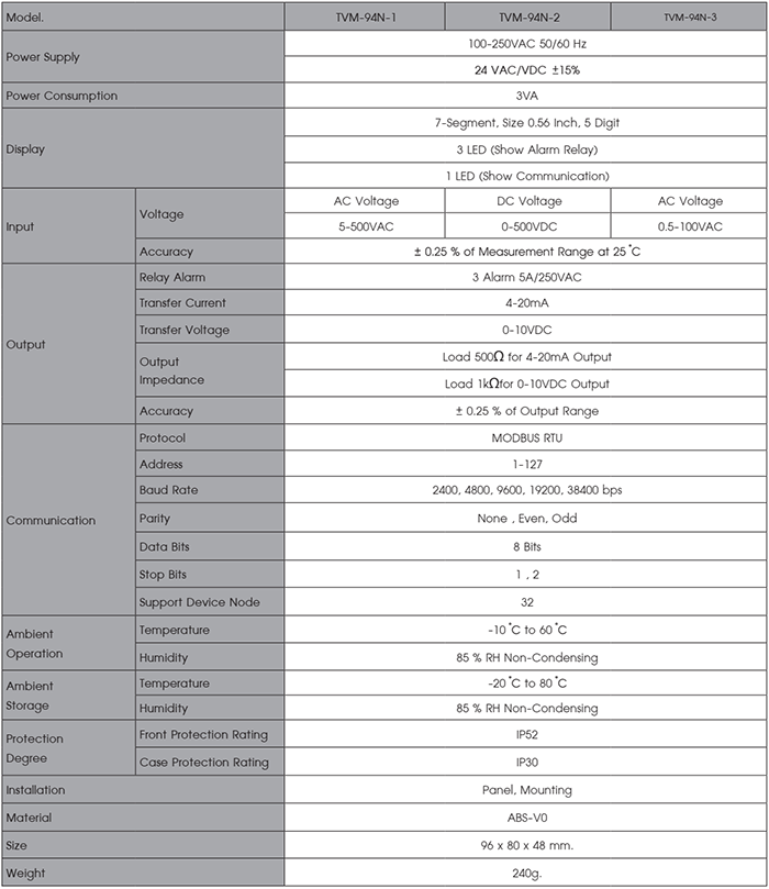 Digital DC Volt Meter อุปกรณ์วัดและแสดงผลค่าแรงดันไฟ้ฟ้า DC