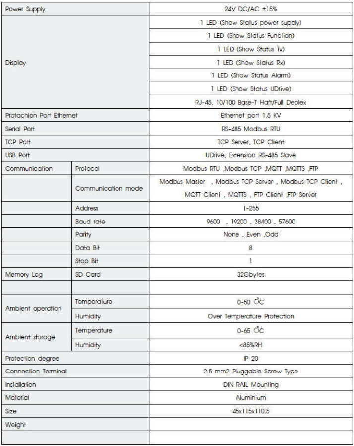 Modbus Data Logger เป็นอุปกรณ์ที่ อ่านค่า Modbus RTU และ Modbus TCP/IP ...