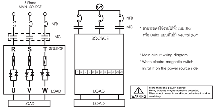 Three Phase SCR Power Regulator เป็นอุปกรณ์ควบคุมการทำงานของ 3 Phase ...
