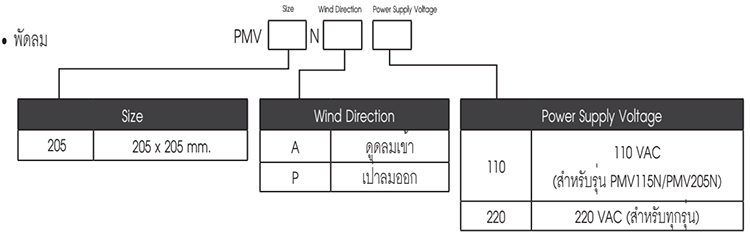 CABINET FILTER FAN เป็นพัดลมระบายความร้อนสำหรับตู้ไฟฟ้า, ตู้คอนโทรล มี ...