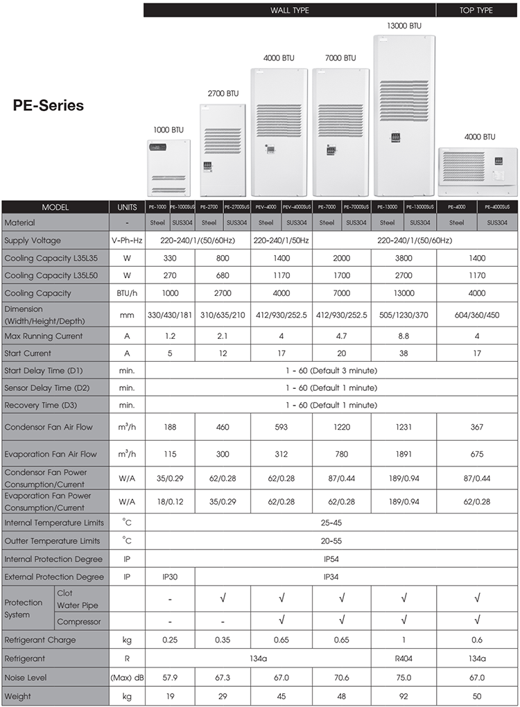 Air Condition For Control Boxes,control box air conditioner แอร์ตู้ ...
