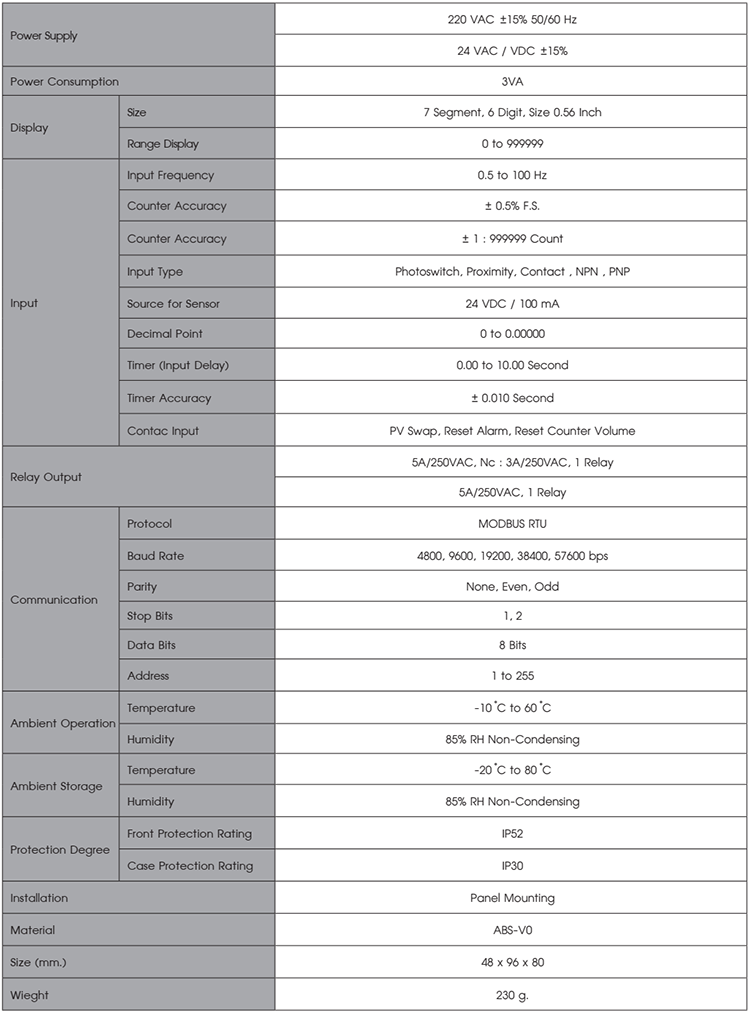 Digital Counter Panel & Flow Meter อุปกรณ์แสดงผลแบบดิจิตอล