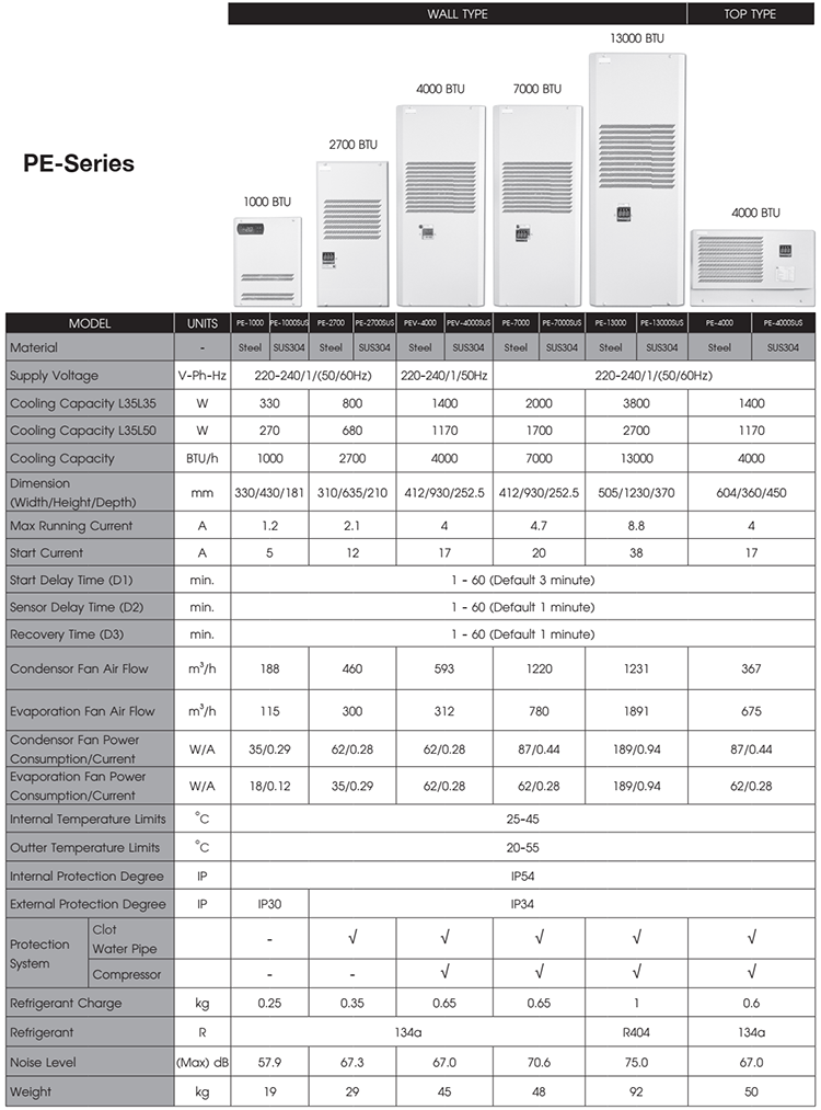 Air Condition For Control Boxes,control box air conditioner แอร์ตู้ ...