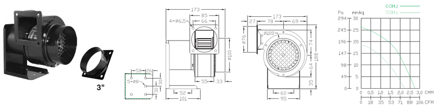 Blower Fan 1 Phase 45W ลักษณะคล้ายหอยโข่ง เป็นพัดลมที่มีขนาดเล็ก ให้ ...