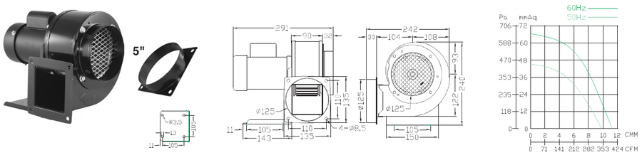 Blower Fan 1Phase และ 3 Phase 200W ลักษณะคล้ายหอยโข่ง เป็นพัดลมที่มี ...