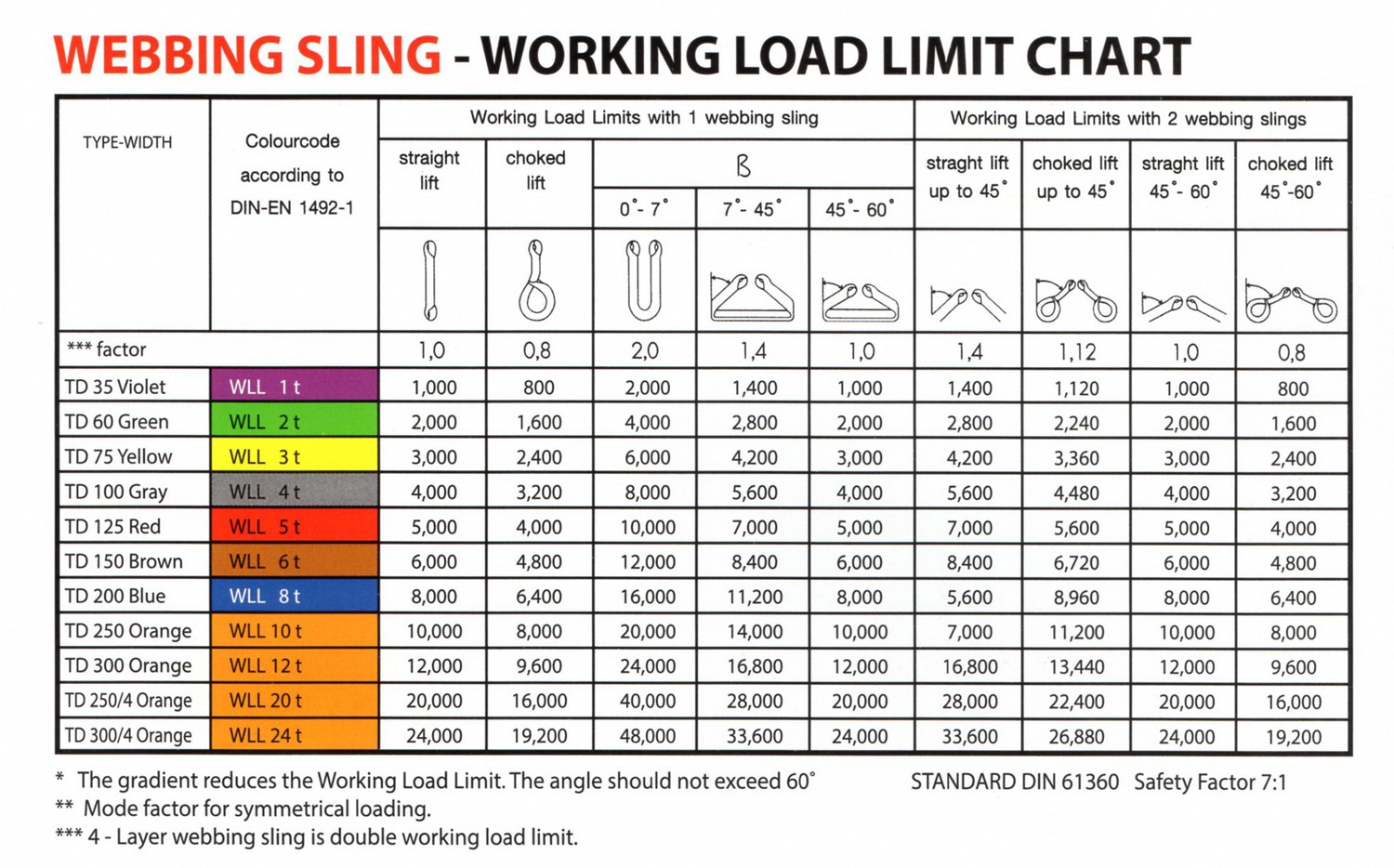 สลิงผ้าใบ | TCL Trading