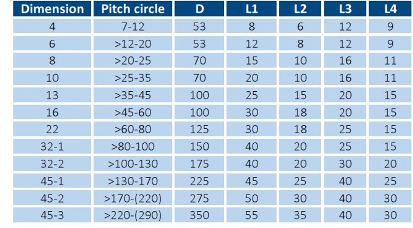 Spline Plug Gauges ,Spline Ring Gauges