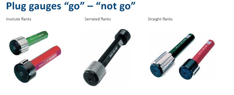 Spline Plug Gauges ,Spline Ring Gauges