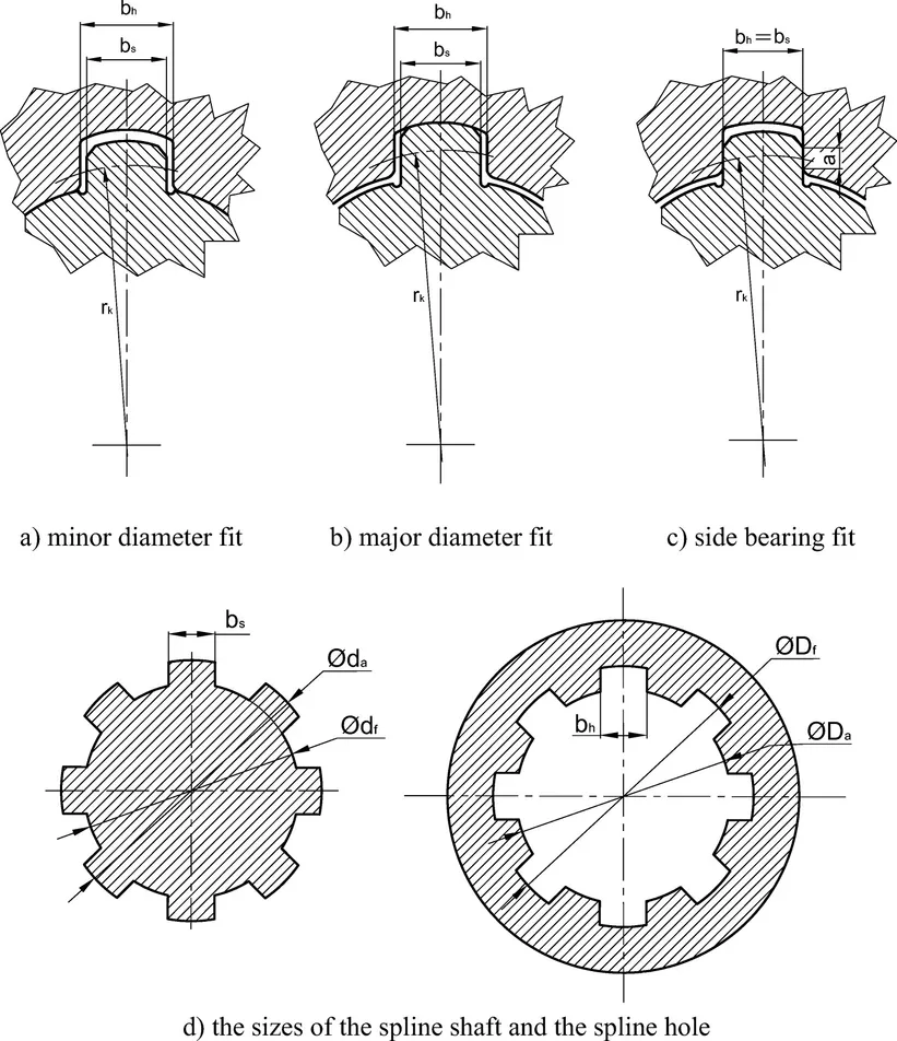 Spline Plug Gauges ,Spline Ring Gauges