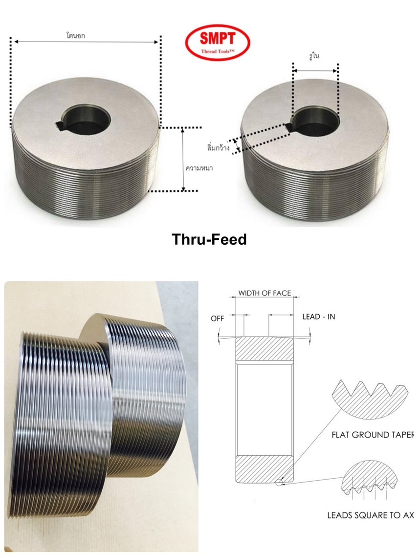 ลูกรีดเกลียว, In-feed/Thru-feed Thread Rolling Die