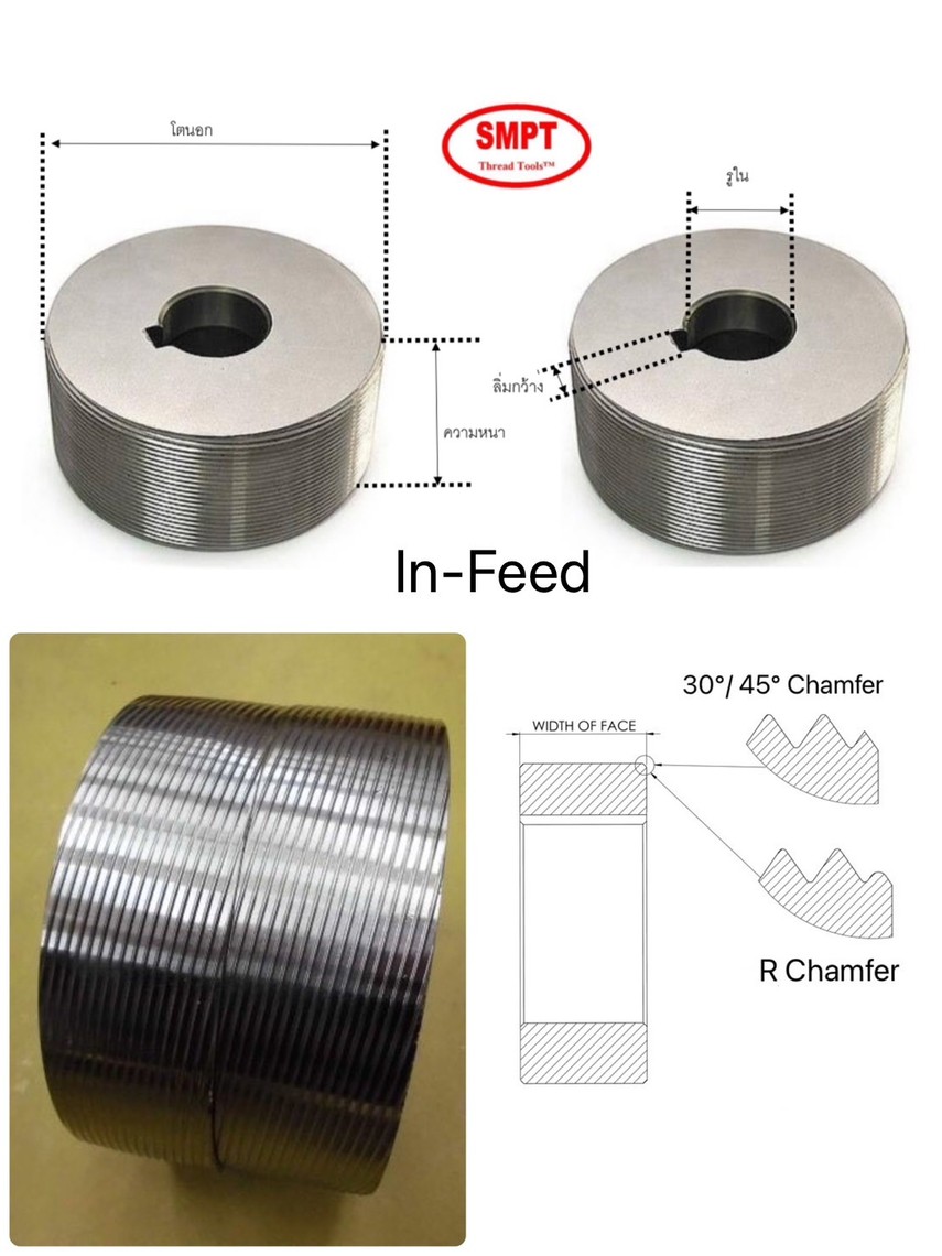 ลูกรีดเกลียว, In-feed/Thru-feed Thread Rolling Die
