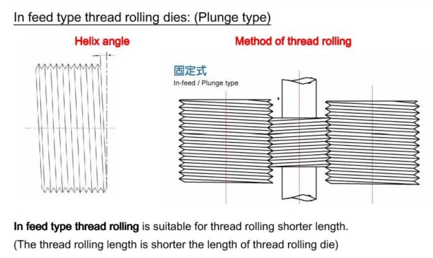 ลูกรีดเกลียว, In-feed/Thru-feed Thread Rolling Die