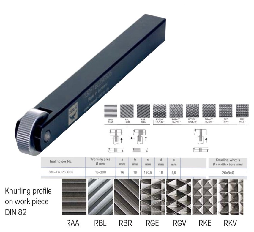 ล้อพิมพ์ลายงลูกกลิ้งลาย(ลายตรง)(ลายไขว้)