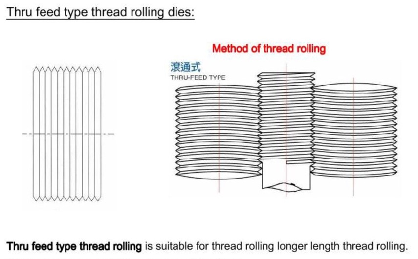 ลูกรีดเกลียว, In-feed/Thru-feed Thread Rolling Die