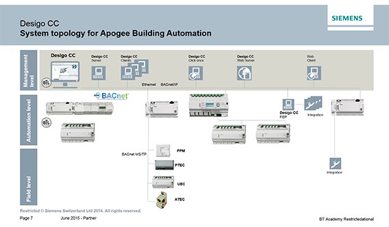 SIEMENS BUILDING MANAGEMENT SYSTEM