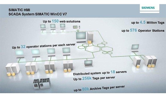 SIEMENS SCADA SOFTWARE