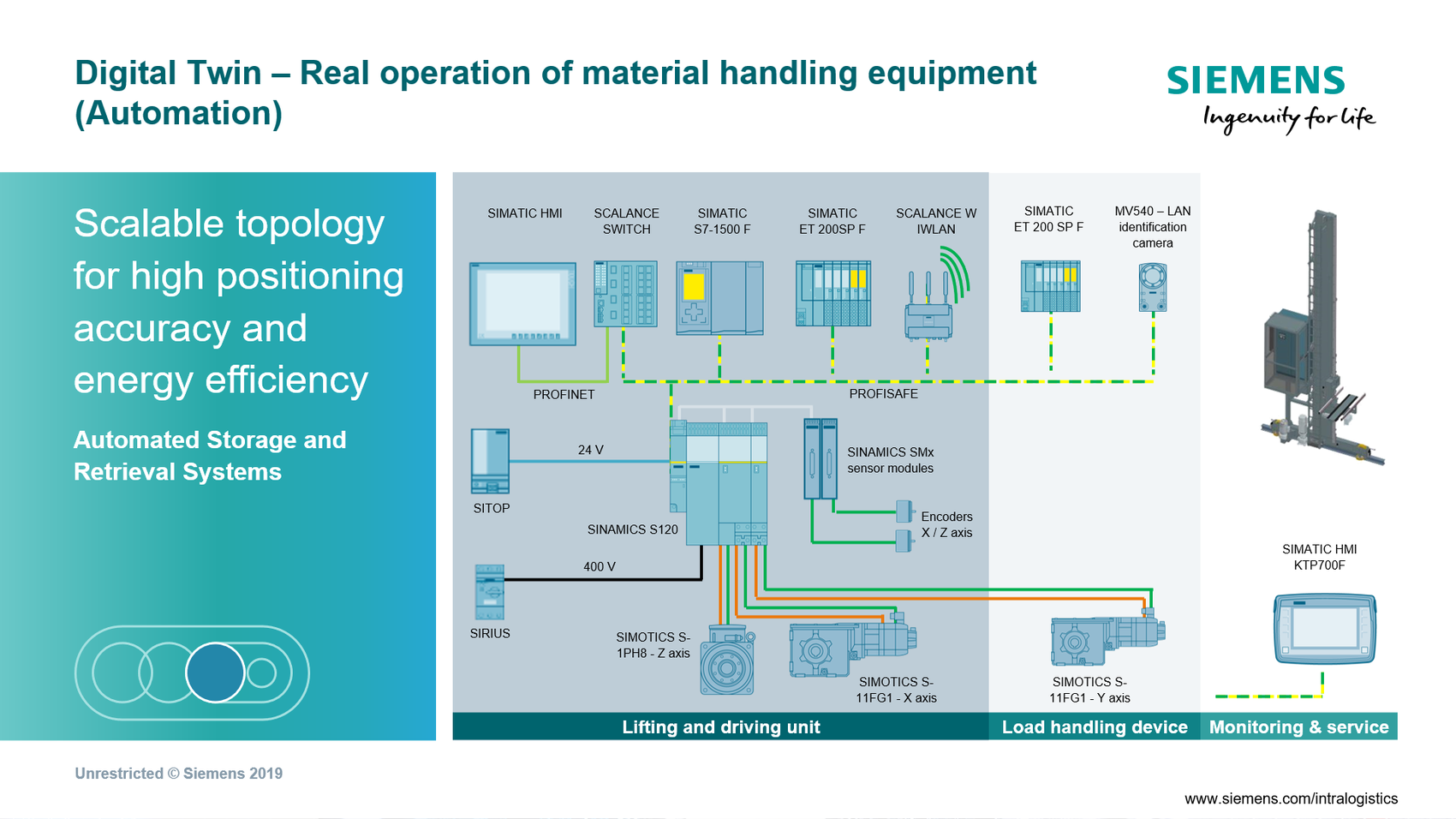 WAREHOUSE MANAGEMENT SYSTEM (WMS)