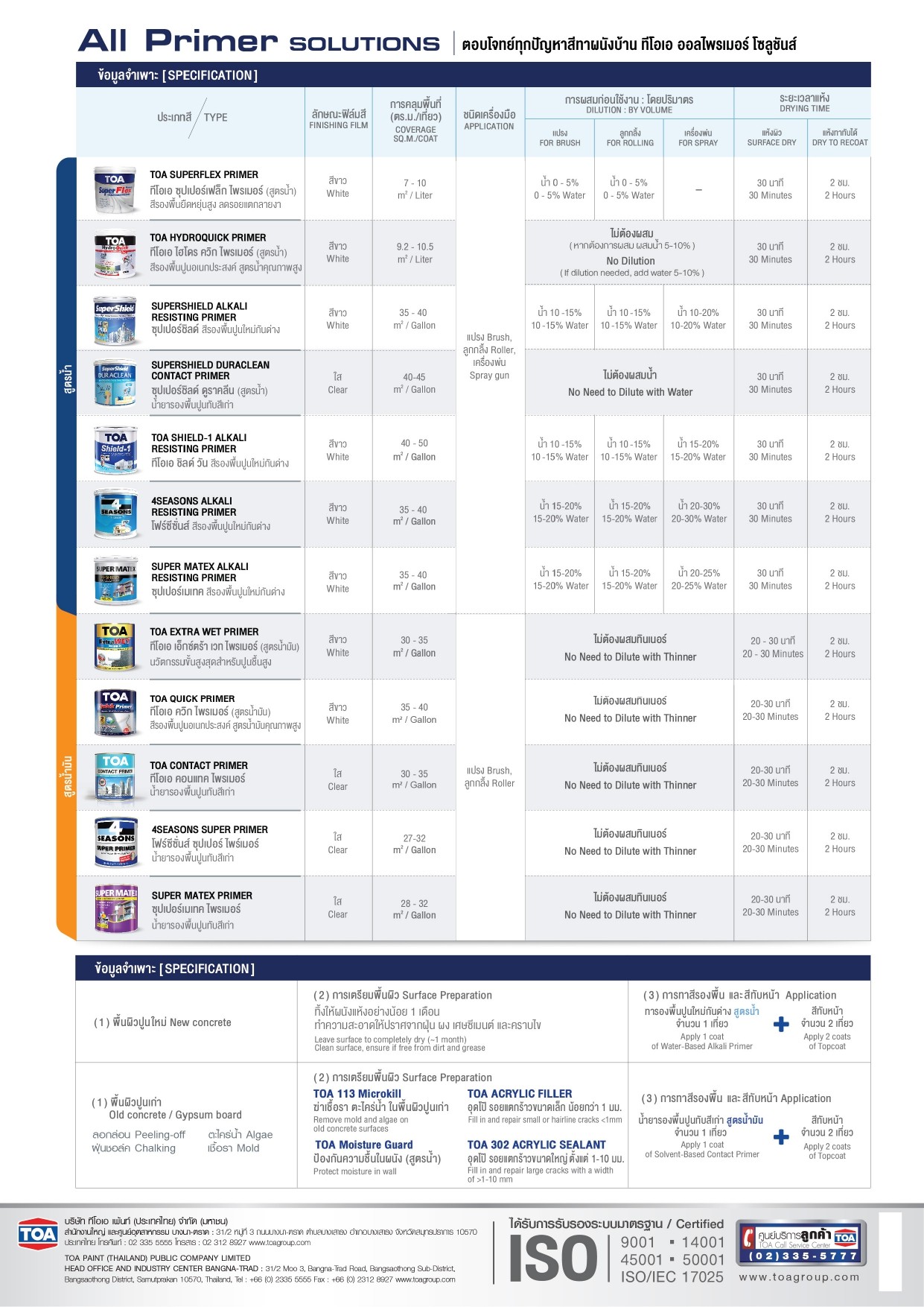 ทีโอเอ ซุปเปอร์เฟล็ก ไพรเมอร์