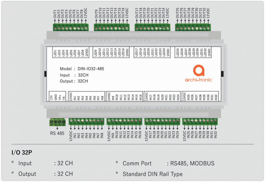 Guest room control management systems