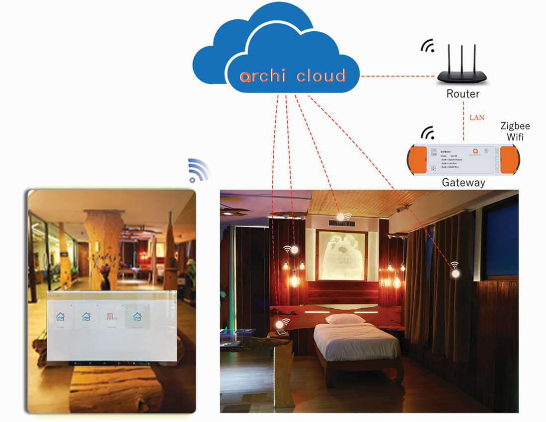 Guest room control management systems