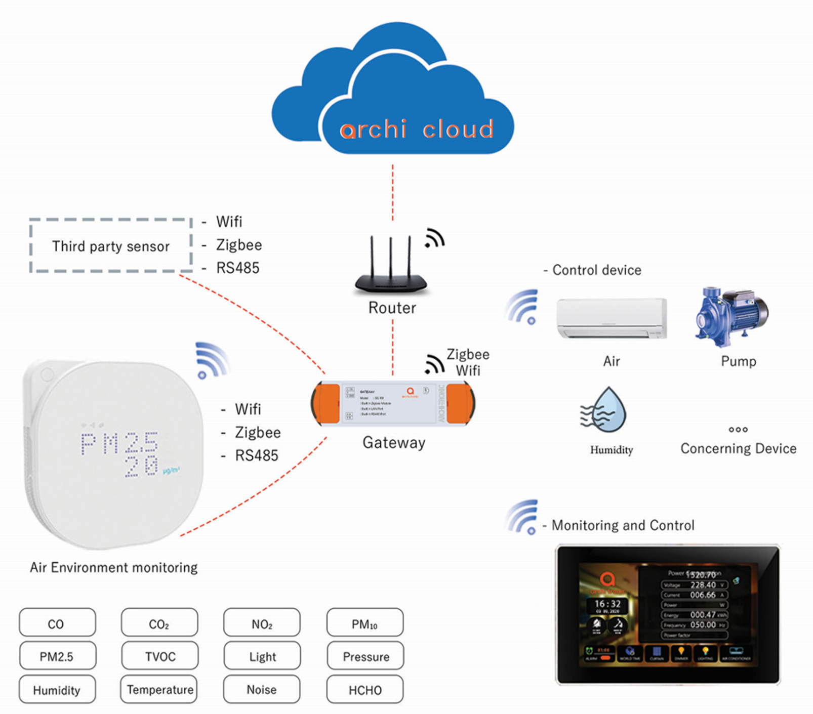 Guest room control management systems