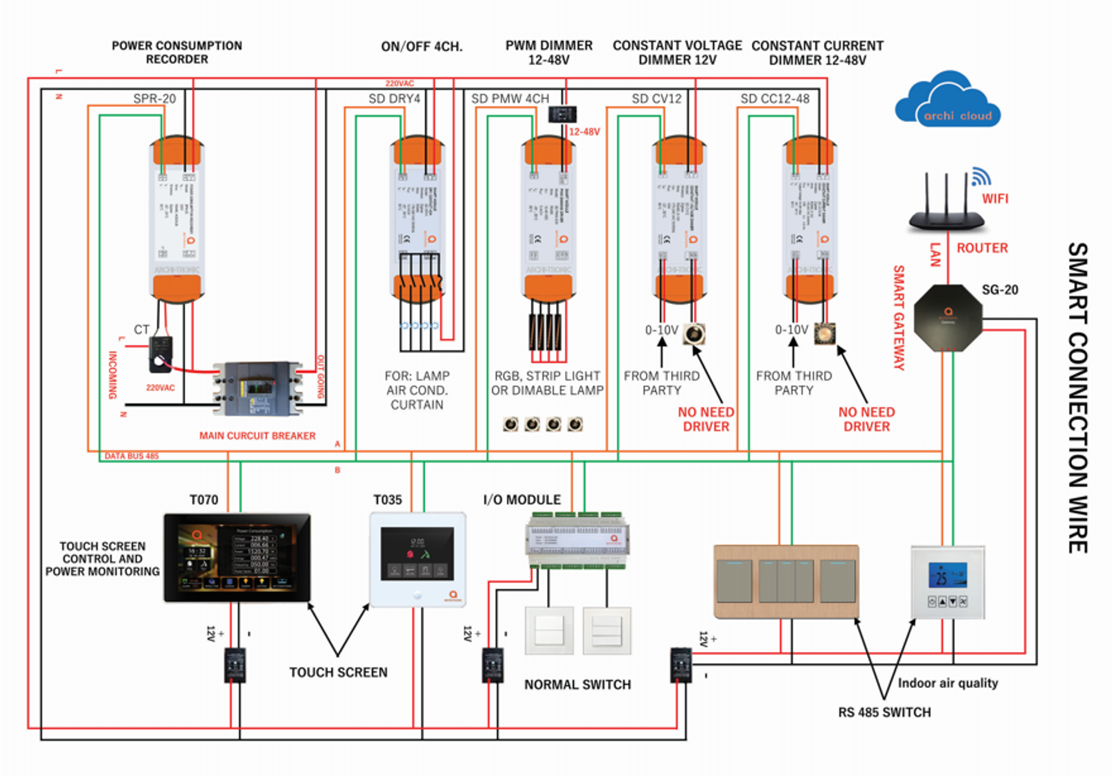 Guest room control management systems