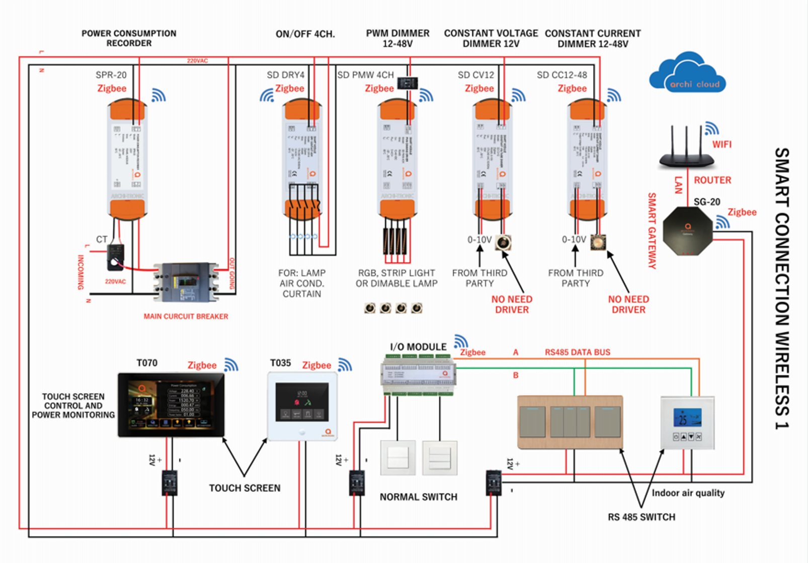 Guest room control management systems