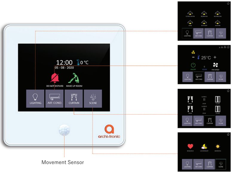 Guest room control management systems