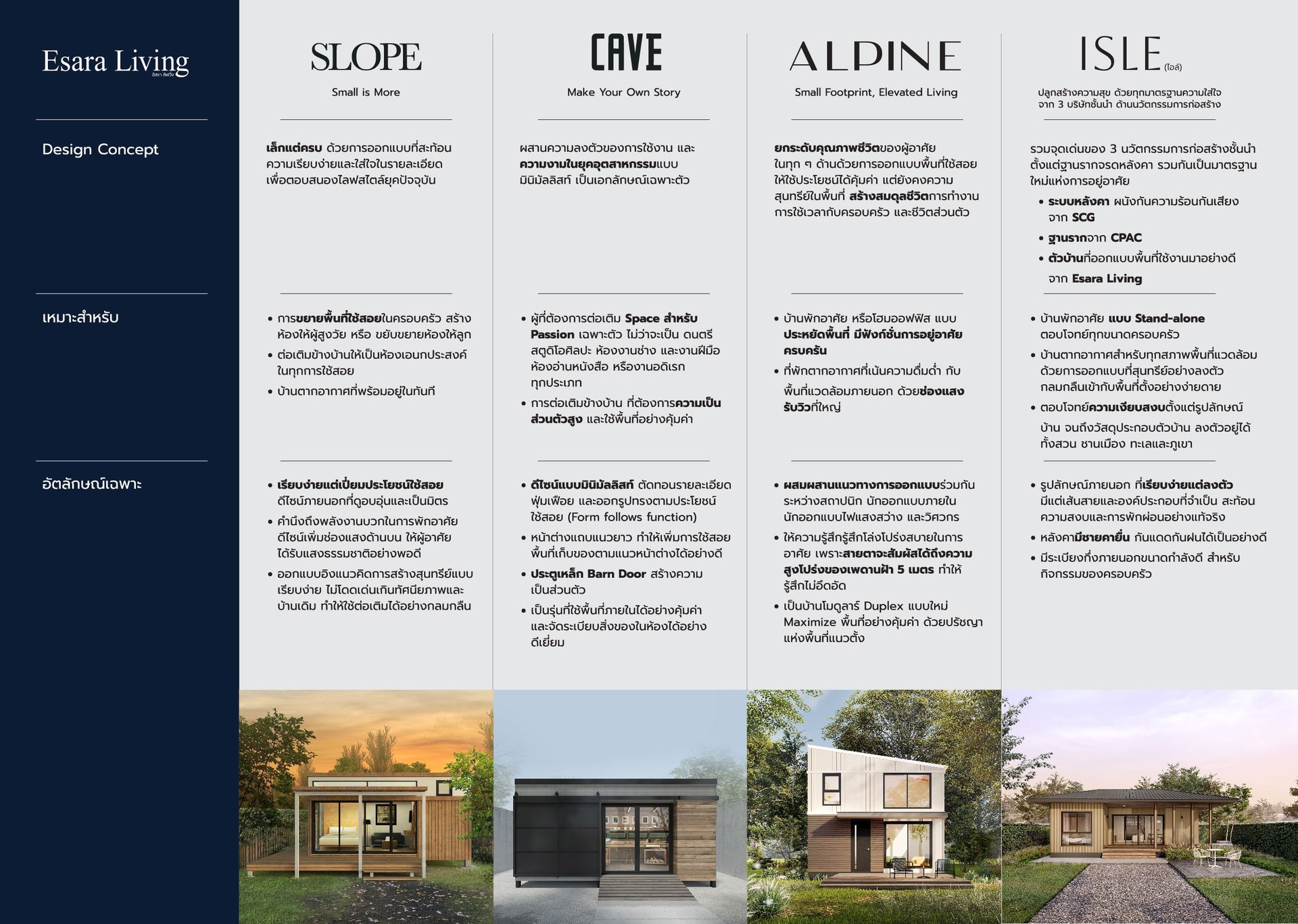 ISLE (ไอล์) บ้านสำเร็จรูป Scg Modular House