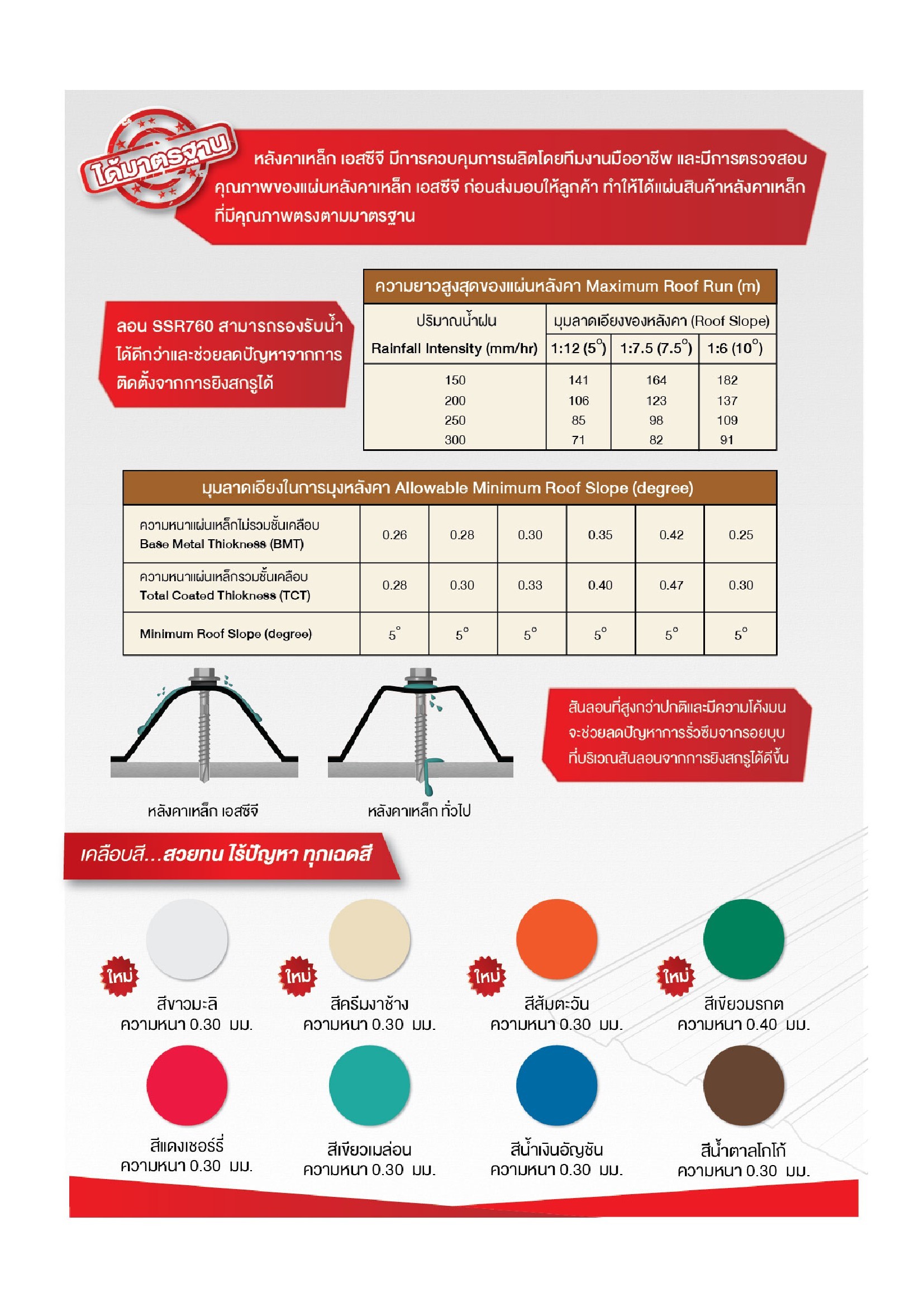 โปรโมชั่น ราคา หลังคา เมทัลชีท scg metal sheet